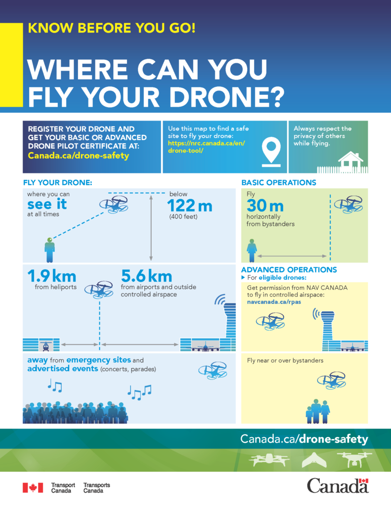 Where to fly your drone – Drone Smart